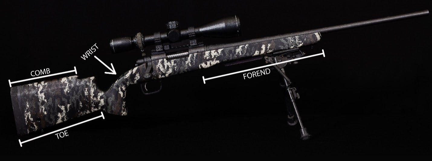 Picking the Right Stock Model